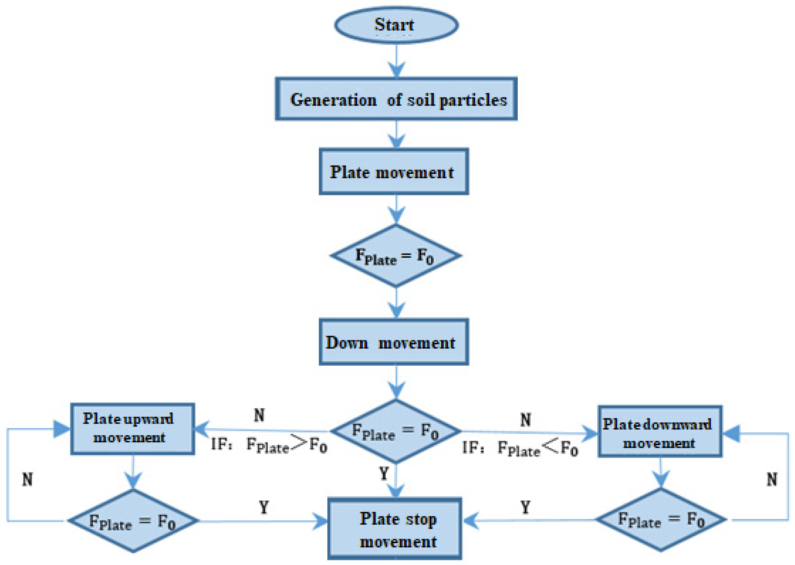 Agriculture | Free Full-Text | Soil Particle Modeling and Parameter Calibration Based on ...