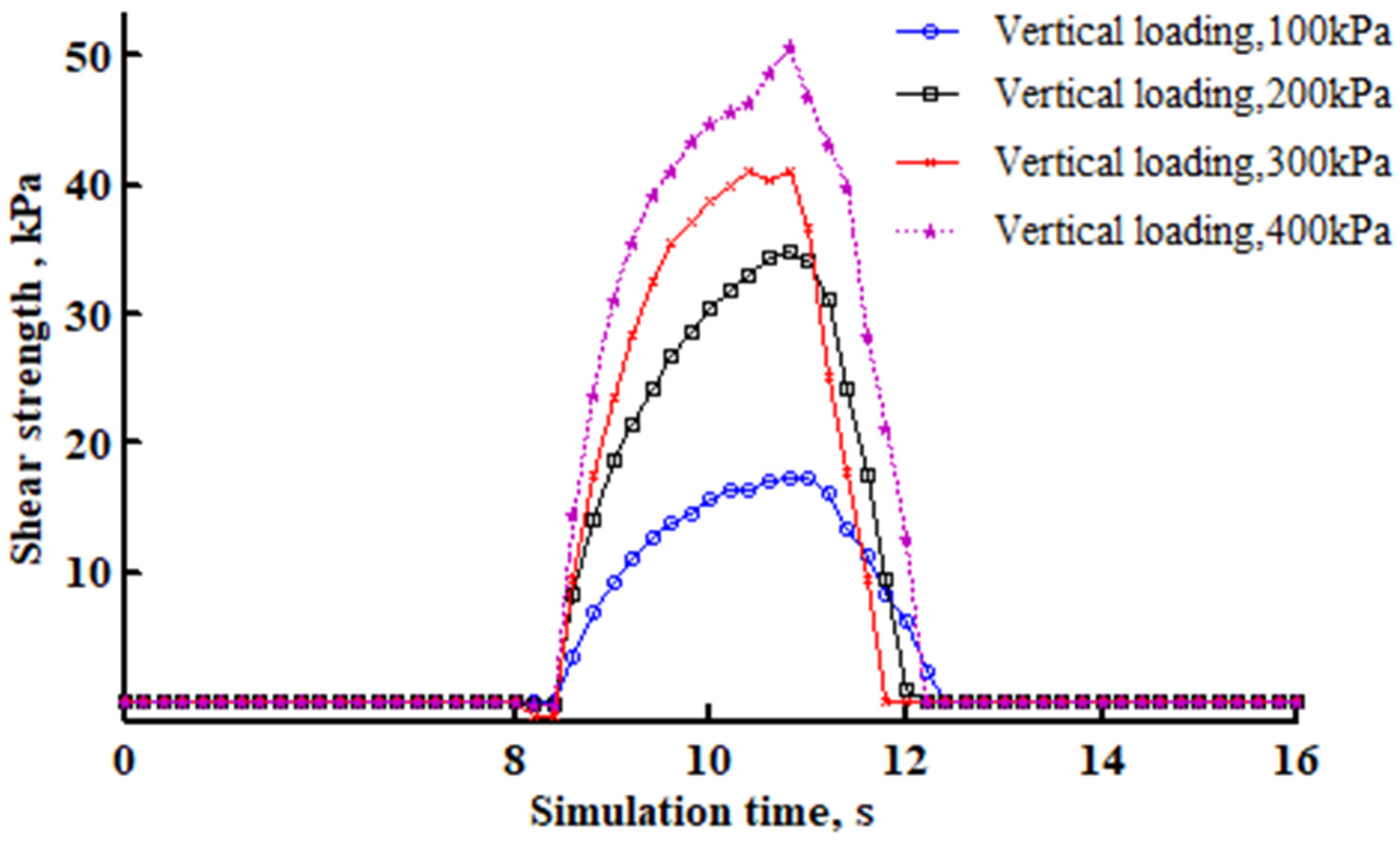Soil Particle Modeling and Parameter Calibration Based on Discrete ...