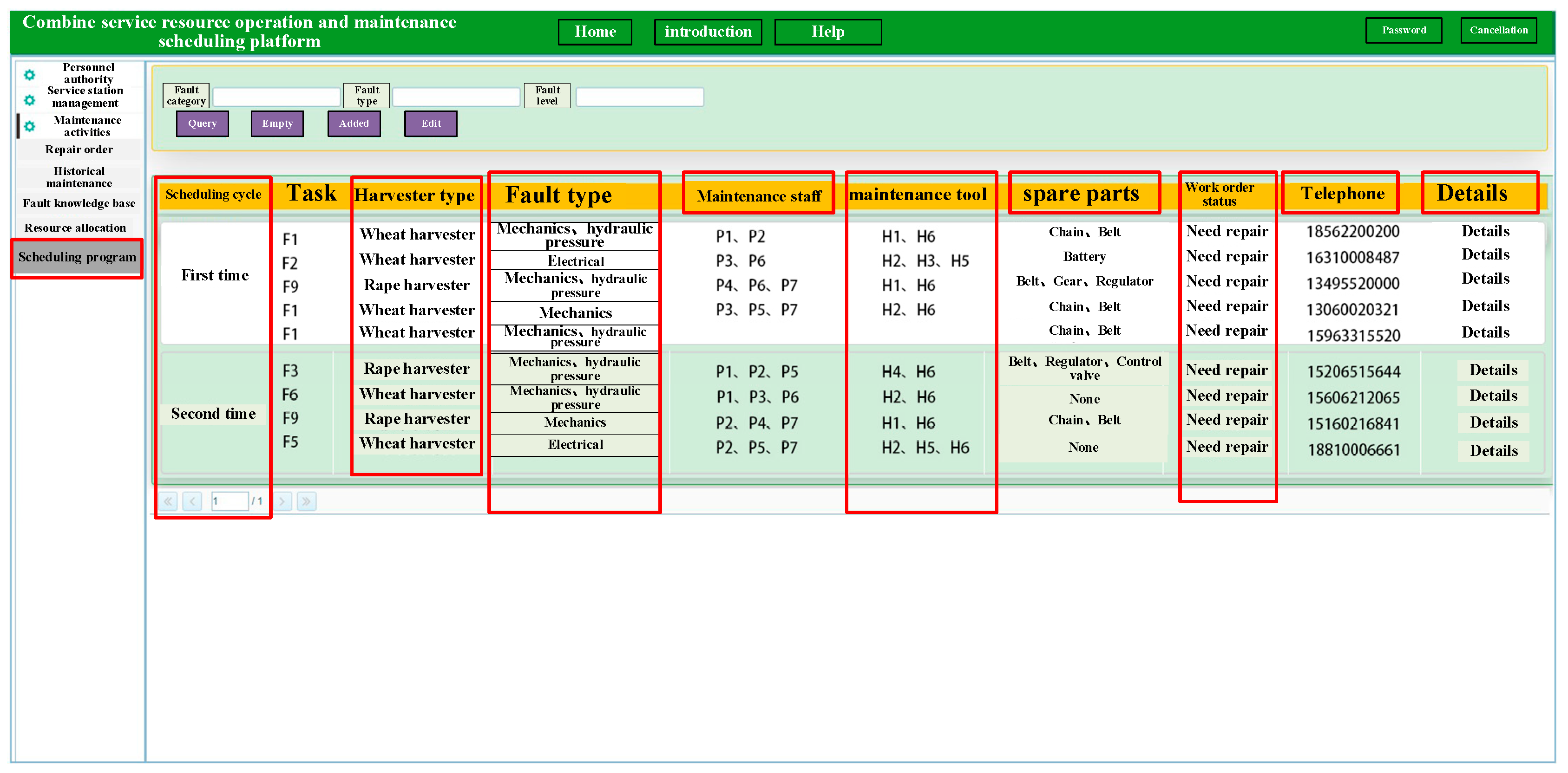Harvester Maintenance Resource Scheduling Optimization, Based on the Combine Harvester Operation ...