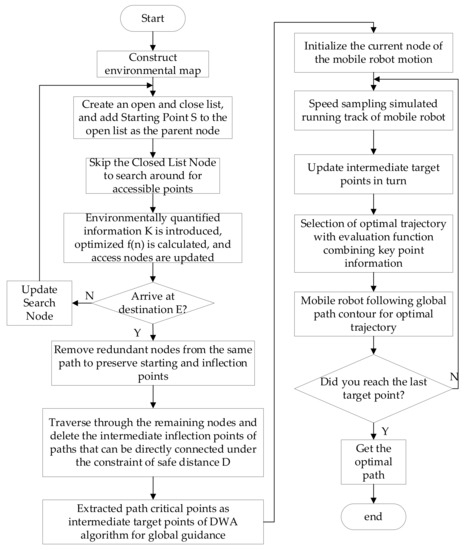 Robot Path Planning Navigation for Dense Planting Red Jujube Orchards ...