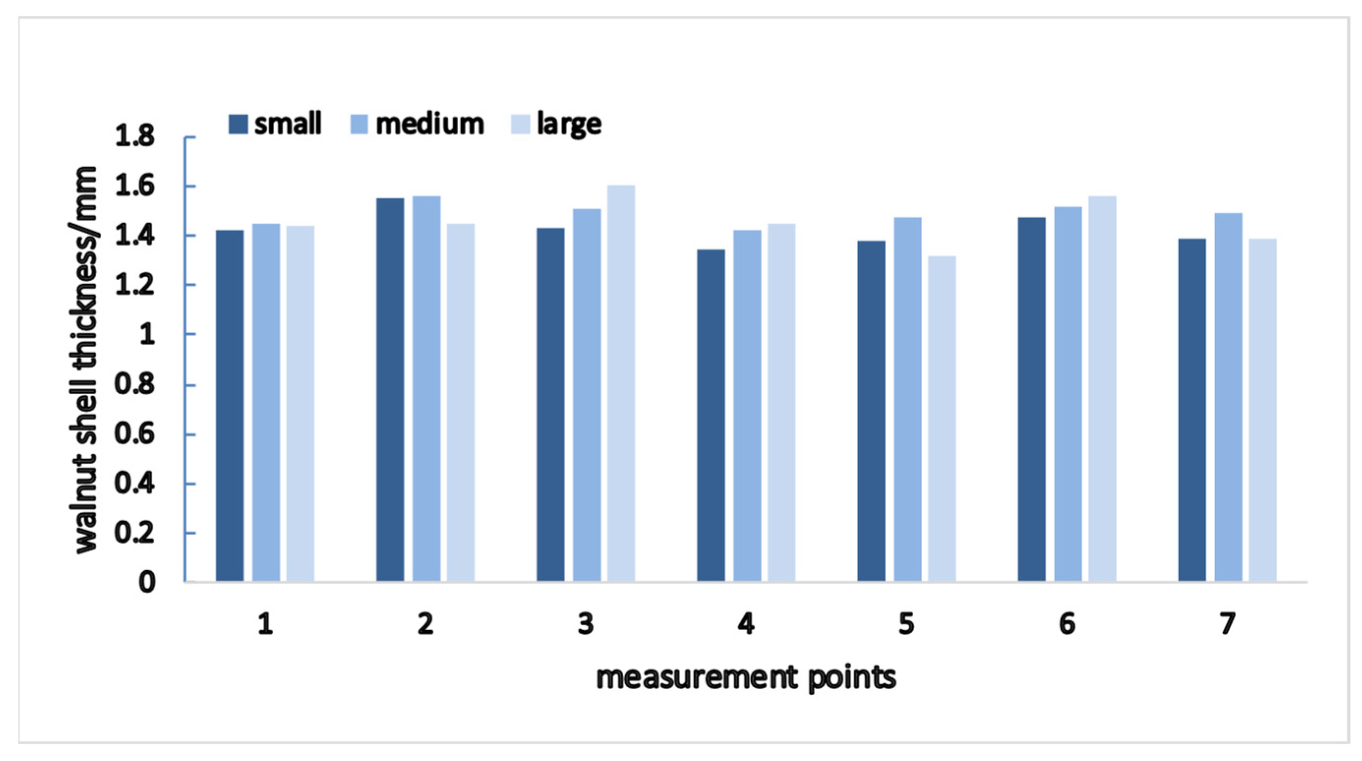 Agriculture | Free Full-Text | Construction and Verification of ...