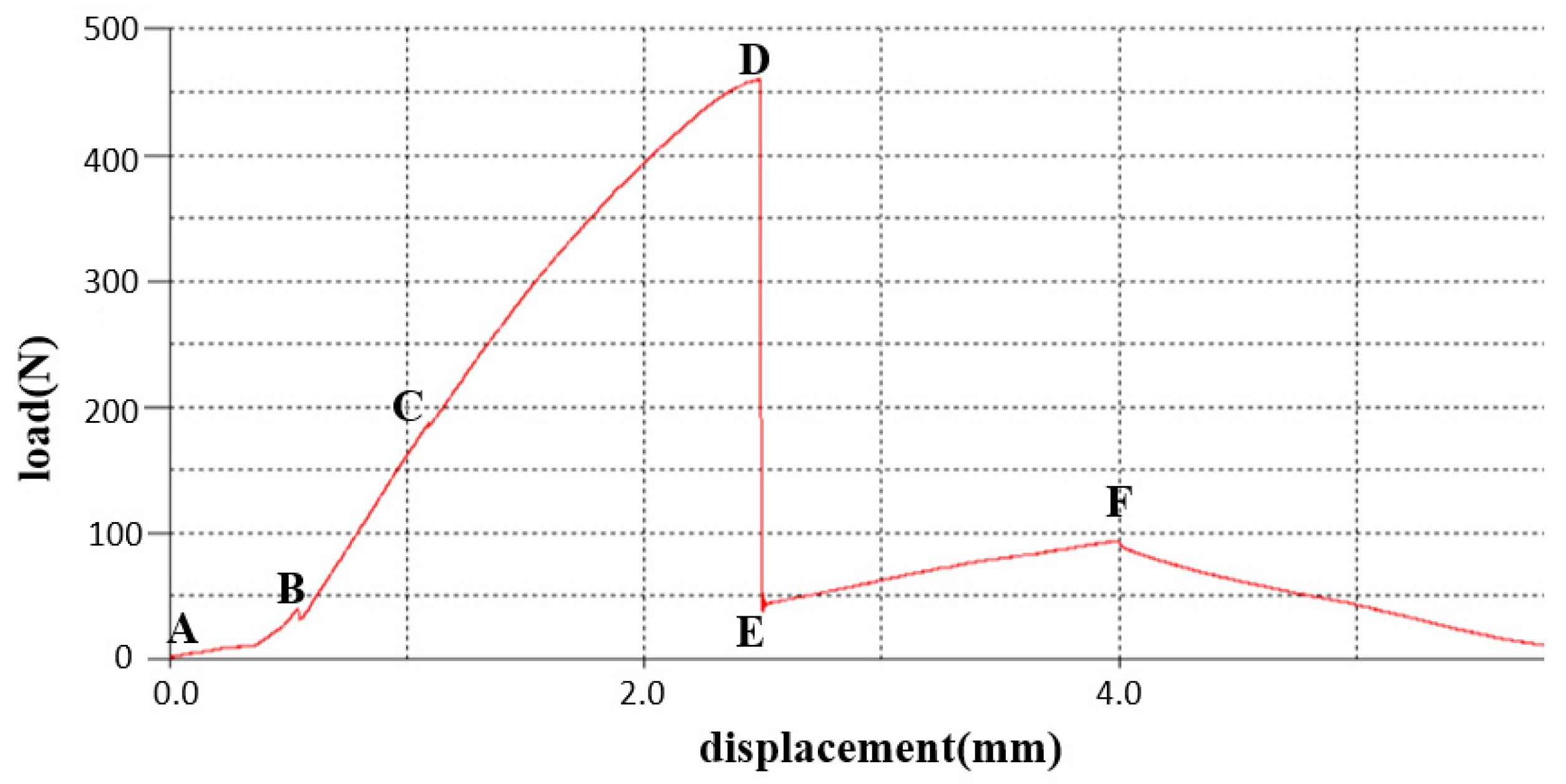 Agriculture | Free Full-Text | Construction and Verification of ...