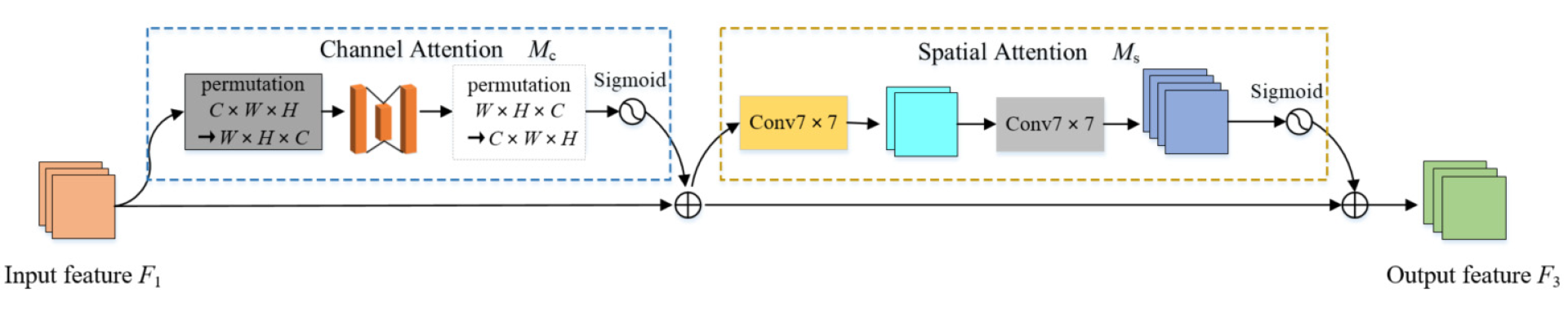 Agriculture | Free Full-Text | Object Detection Algorithm for Lingwu Long Jujubes Based on the ...