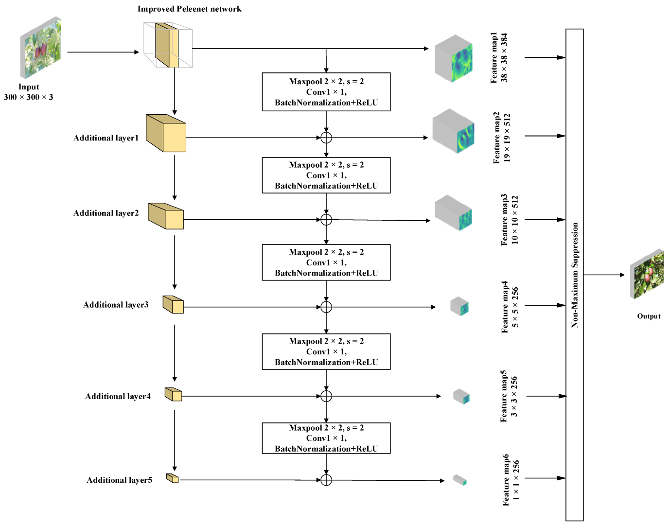Agriculture | Free Full-Text | Object Detection Algorithm for Lingwu Long Jujubes Based on the ...