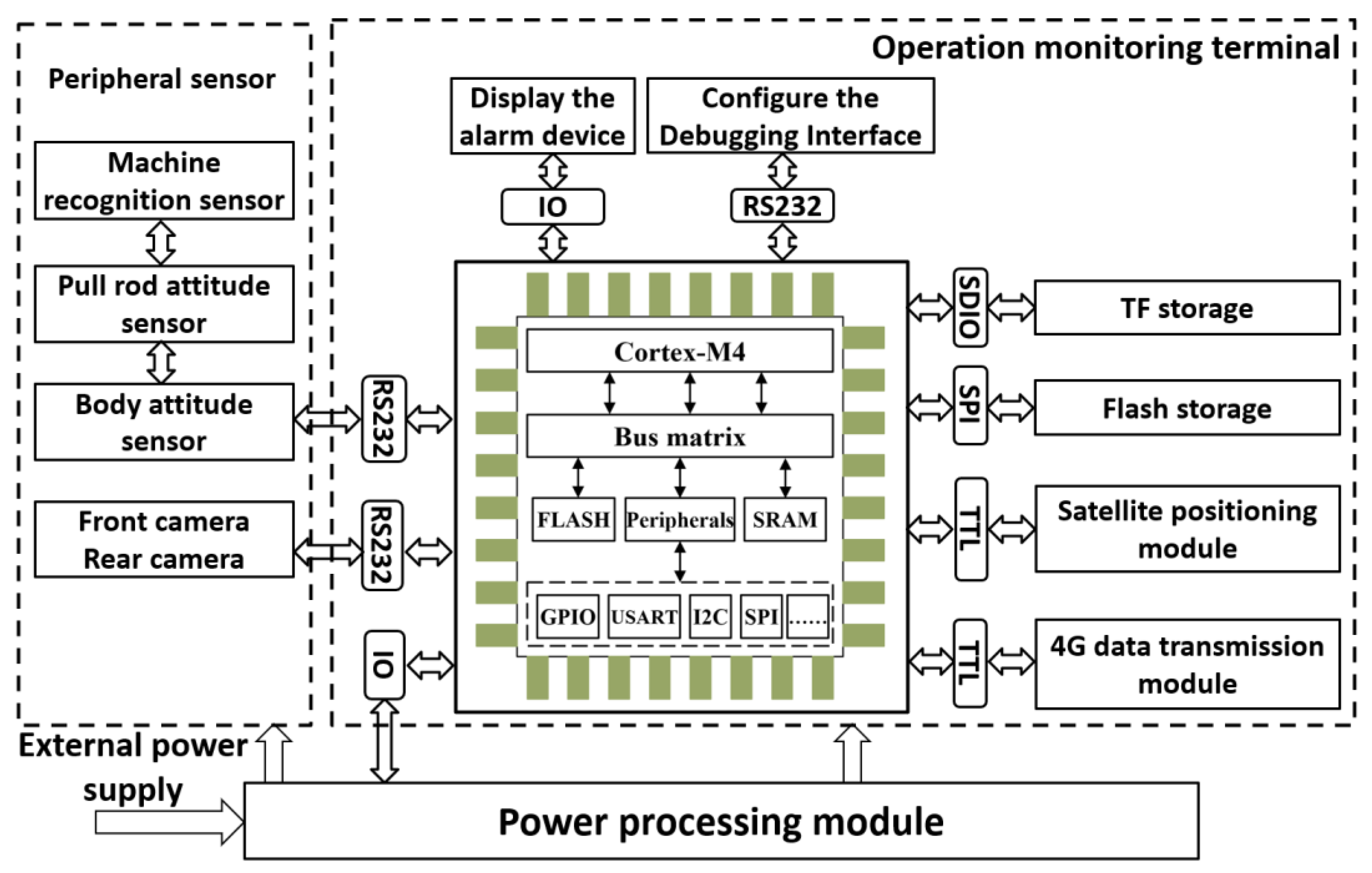 Development and Application of a Remote Monitoring System for ...