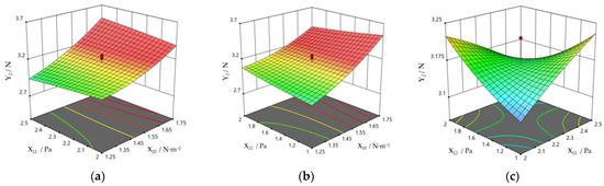Agriculture | Free Full-Text | Calibration of Discrete Element Model Parameters of Soil around ...