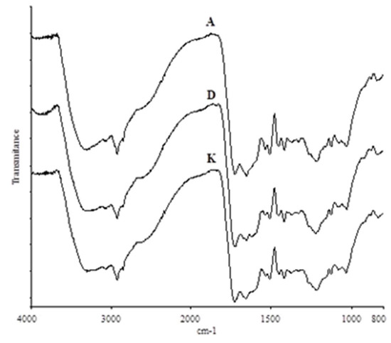 Agriculture | Free Full-Text | Soil Fertility Improvement and Carbon ...