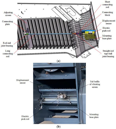 Study on Modeling Method of a Multi-Parameter Control System for Threshing and Cleaning Devices ...