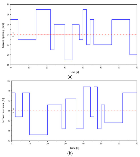 Study on Modeling Method of a Multi-Parameter Control System for Threshing and Cleaning Devices ...