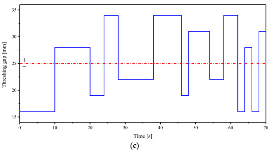Study on Modeling Method of a Multi-Parameter Control System for Threshing and Cleaning Devices ...