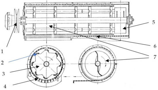Contributions to the Mathematical Modeling of the Threshing and ...