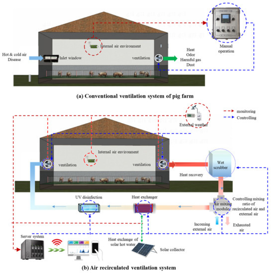Agriculture | Free Full-Text | Development of an Air-Recirculated ...