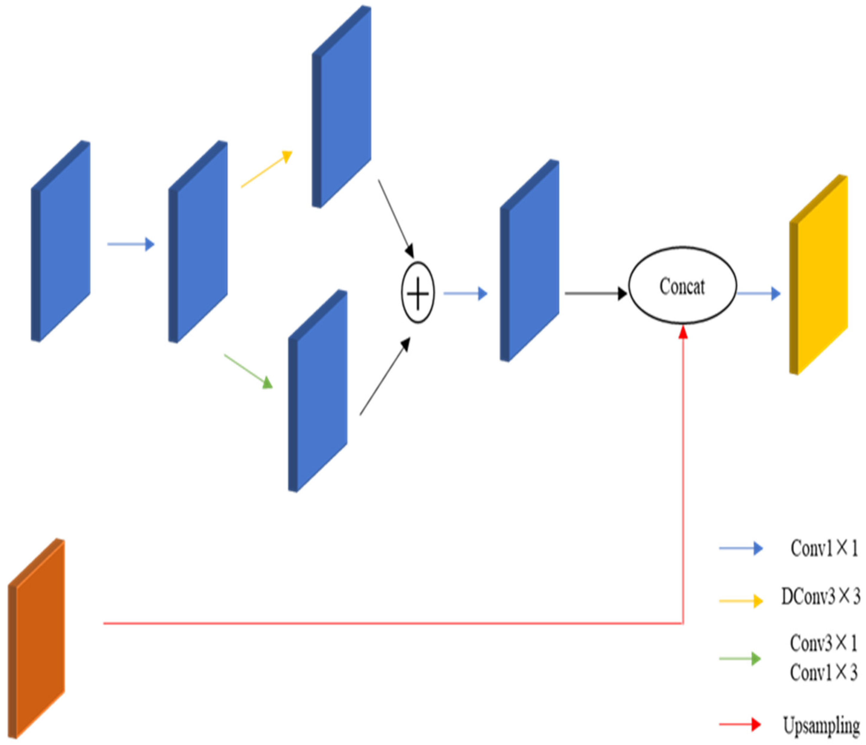 A Lightweight Real-Time Rice Blast Disease Segmentation Method Based on ...