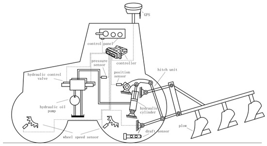 Agriculture | Free Full-Text | Development Status and Research Progress of a Tractor Electro ...