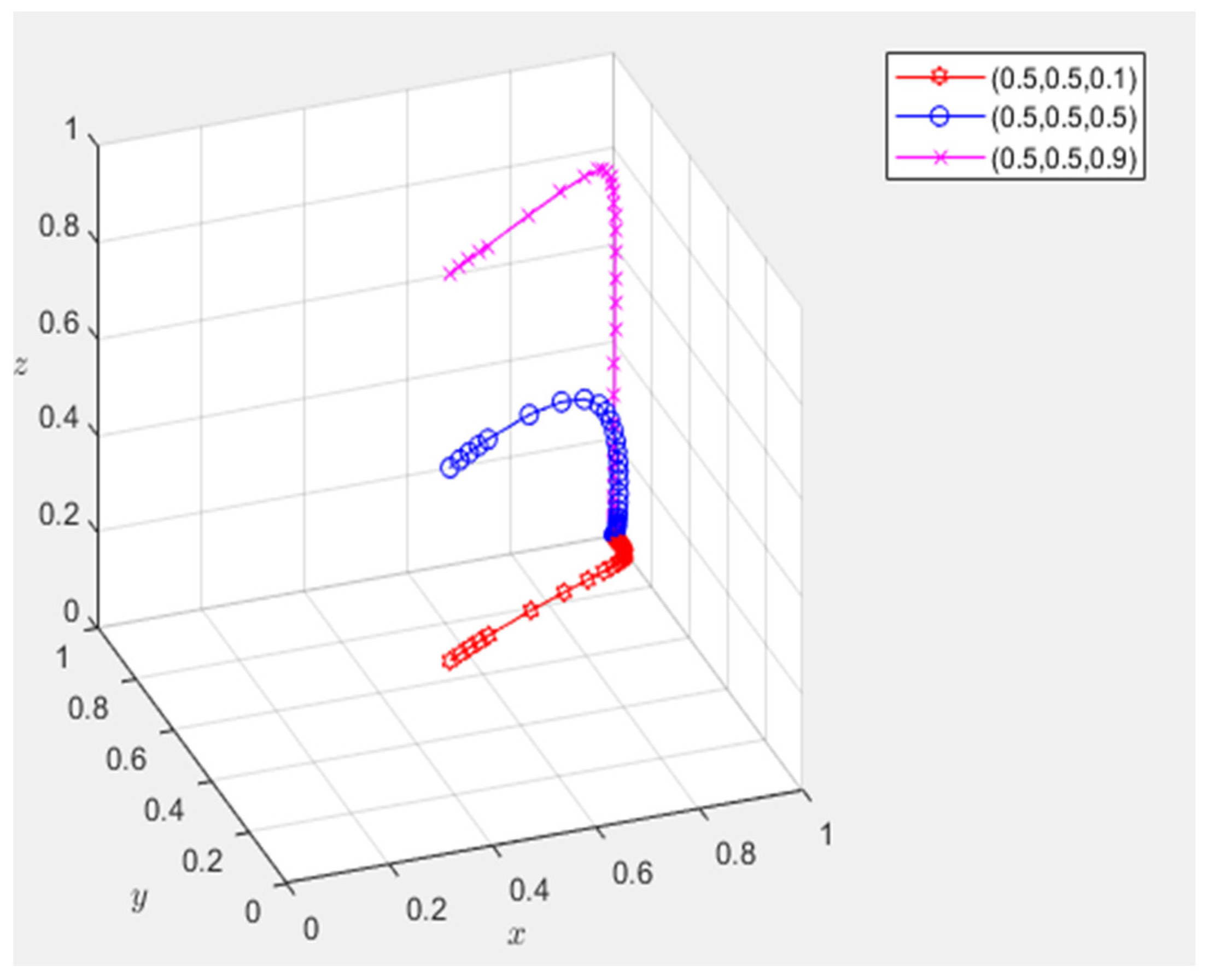 Agriculture | Free Full-Text | Evolutionary Game Analysis of the ...