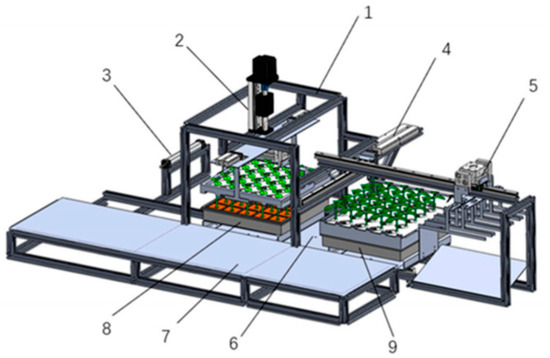 Review and Prospect for Vegetable Grafting Robot and Relevant Key ...