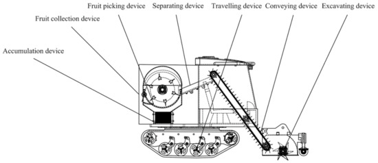Design and Testing of Discrete Element-Based Counter-Rotating ...