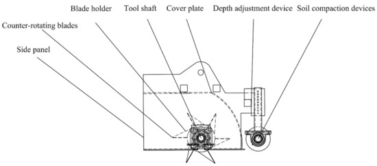 Design and Testing of Discrete Element-Based Counter-Rotating ...