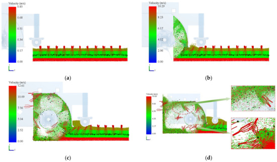 Design and Testing of Discrete Element-Based Counter-Rotating ...