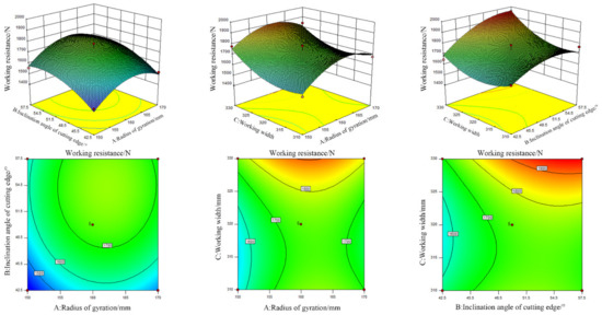 Design and Testing of Discrete Element-Based Counter-Rotating ...