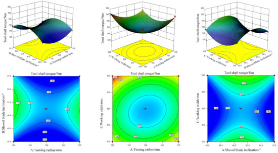 Design and Testing of Discrete Element-Based Counter-Rotating ...
