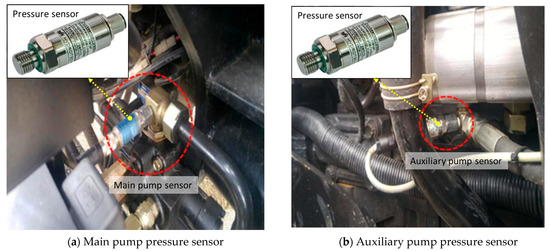 Development of the Reliability Assessment Process of the Hydraulic Pump ...