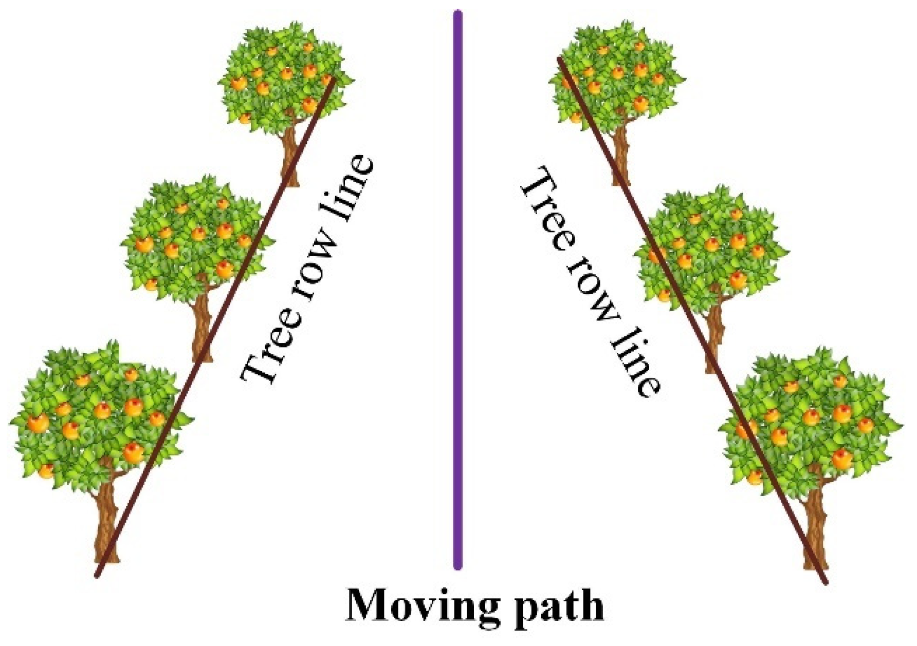 A Deep-Learning Extraction Method for Orchard Visual Navigation Lines