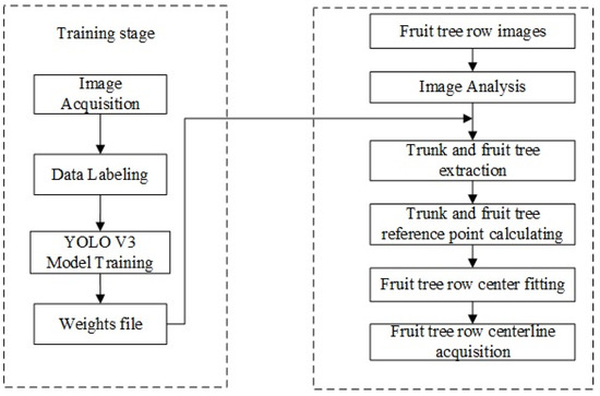 A Deep-Learning Extraction Method for Orchard Visual Navigation Lines
