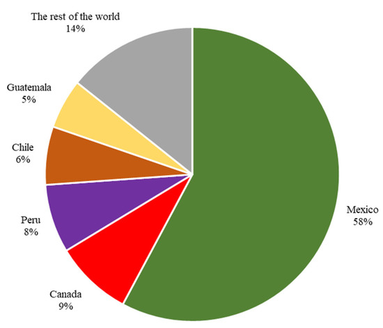 The U.S. Fresh Fruit and Vegetable Industry: An Overview of Production ...