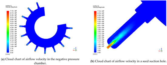Design of an Air Suction Wheel-Hole Single Seed Drill for a Wheat Plot ...