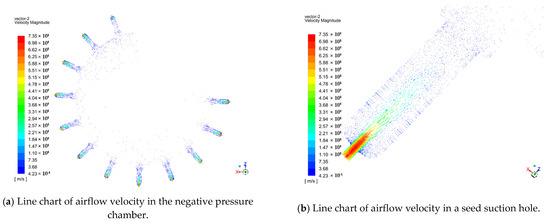 Design of an Air Suction Wheel-Hole Single Seed Drill for a Wheat Plot ...