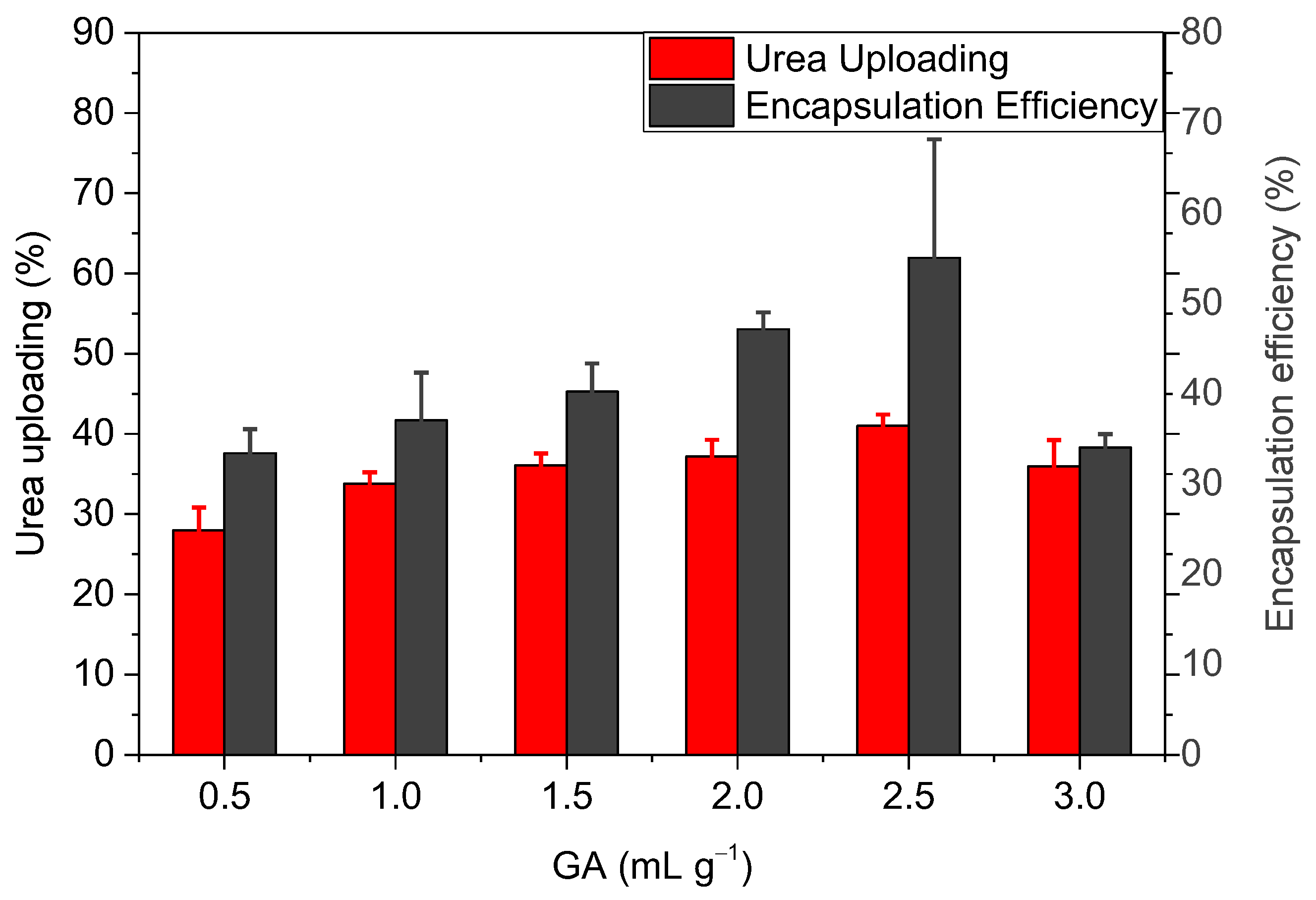 Wood Ash Additive for Performance Improvement of Gelatin-Based Slow ...