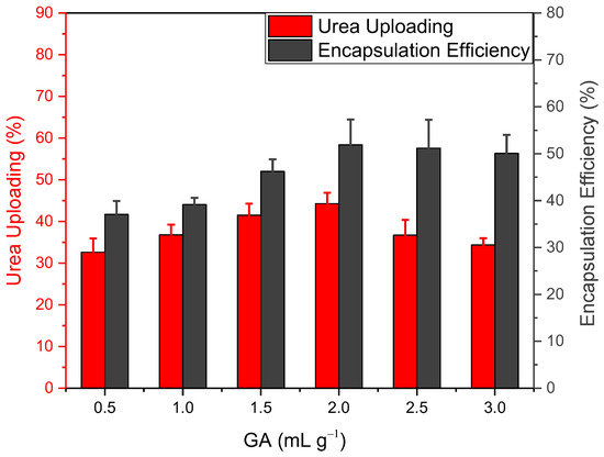 Wood Ash Additive for Performance Improvement of Gelatin-Based Slow ...