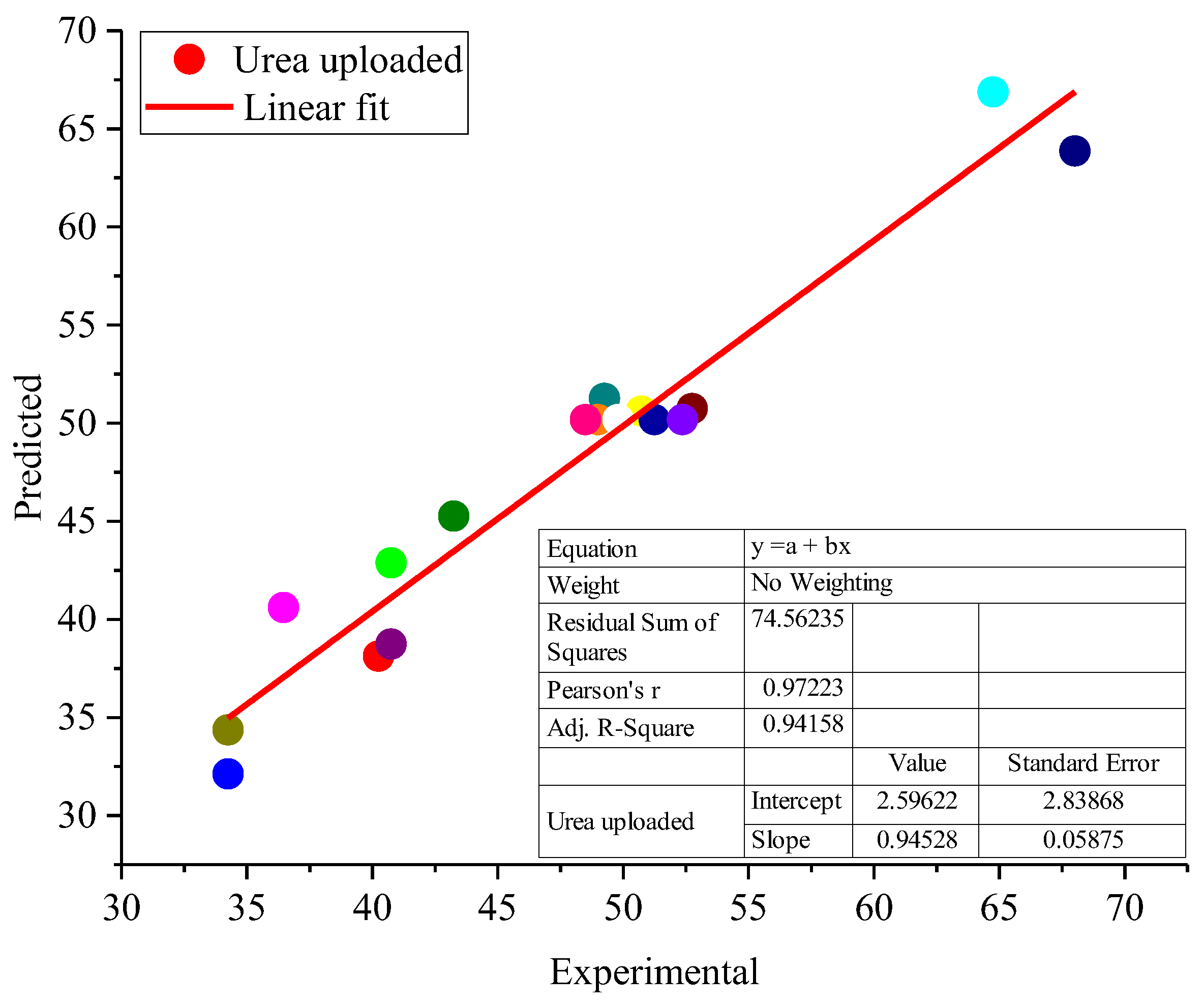 Wood Ash Additive for Performance Improvement of Gelatin-Based Slow ...