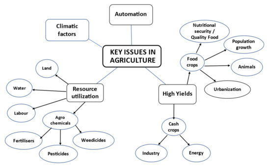 Smart Farming: Internet of Things (IoT)-Based Sustainable Agriculture