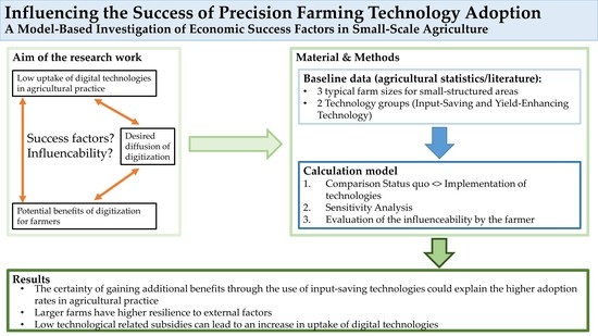 Agriculture | Free Full-Text | Influencing the Success of Precision ...
