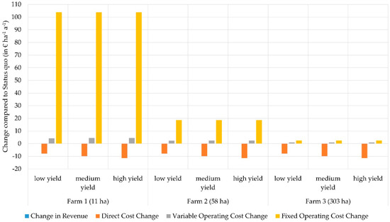 Influencing the Success of Precision Farming Technology Adoption—A ...