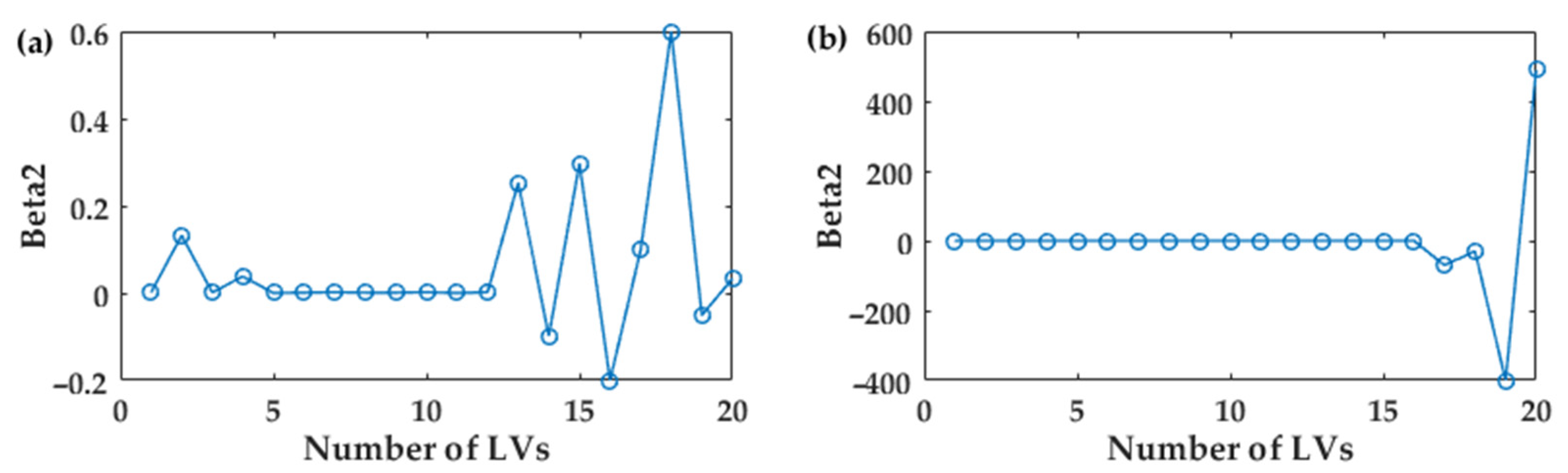 Agriculture | Free Full-Text | Consensual Regression of Lasso-Sparse PLS models for Near ...