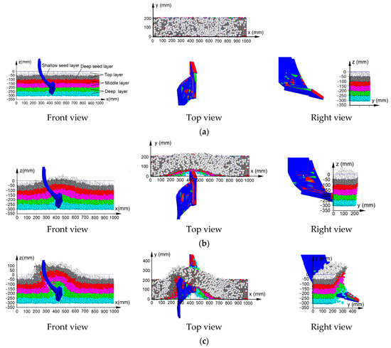 Effect of Mounting Angle on Bending Subsoiling Tool–Soil Interactions Using DEM Simulations