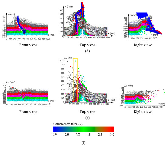 Effect of Mounting Angle on Bending Subsoiling Tool–Soil Interactions Using DEM Simulations