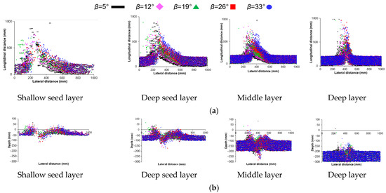 Effect of Mounting Angle on Bending Subsoiling Tool–Soil Interactions Using DEM Simulations