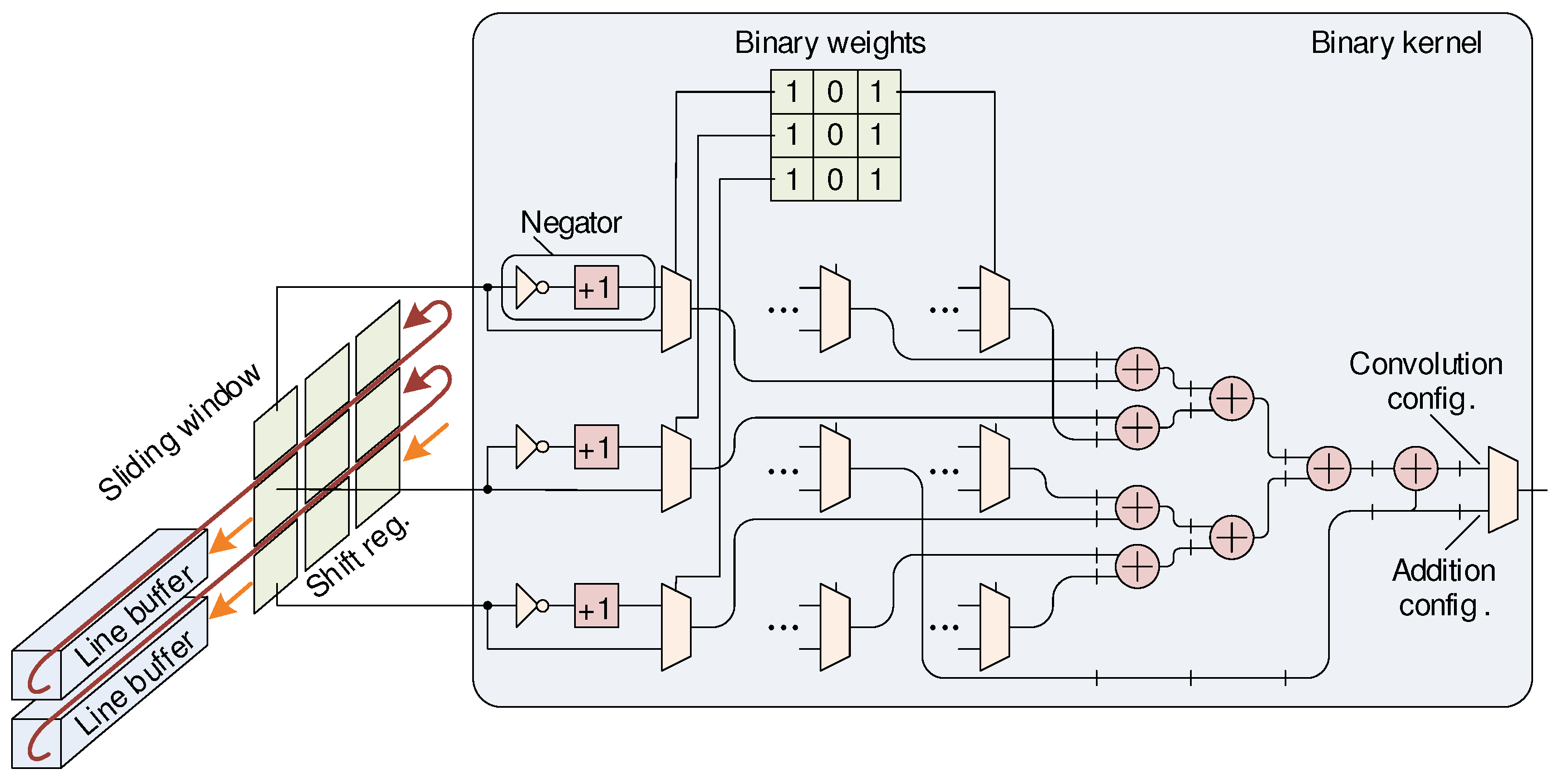 Fpga Implementation Of A Convolutional Neural Network And Its Application For Pollen Detection 7318