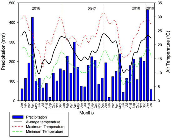 Establishment of Potassium Reference Values Using Bayesian Models in Grapevines