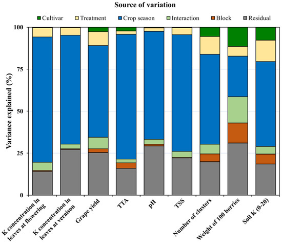 Agriculture | Free Full-Text | Establishment of Potassium Reference Values Using Bayesian Models ...