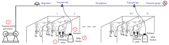 Agriculture | Free Full-Text | Automatic Milk Quantity Recording System ...