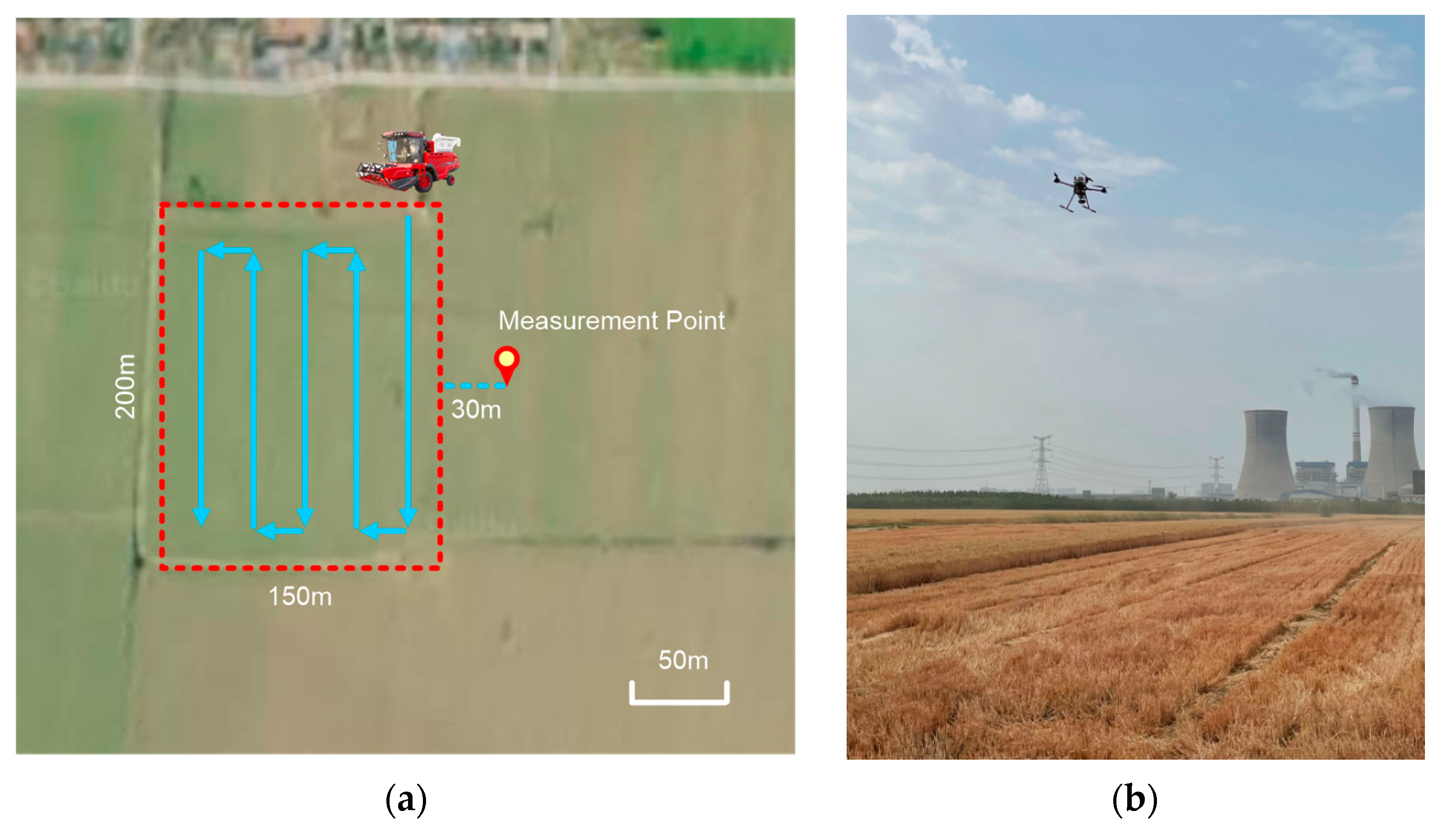 Agriculture | Free Full-Text | Agri-Environment Atmospheric Real-Time ...