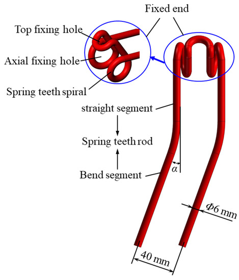 Parameter Optimization and Experiment of a Seed Furrow Cleaning Device ...