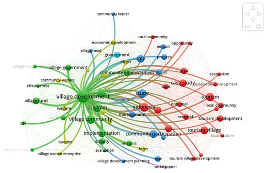 Alternative Community-Based Village Development Strategies in Indonesia ...