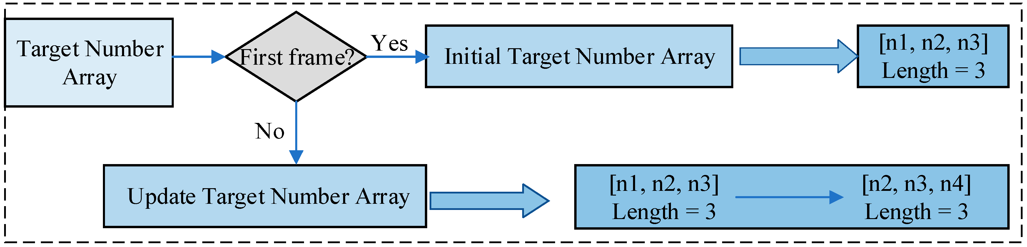 Automated Behavior Recognition and Tracking of Group-Housed Pigs with an Improved DeepSORT Method