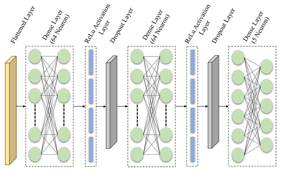 Deep Learning Ensemble-Based Automated and High-Performing Recognition ...